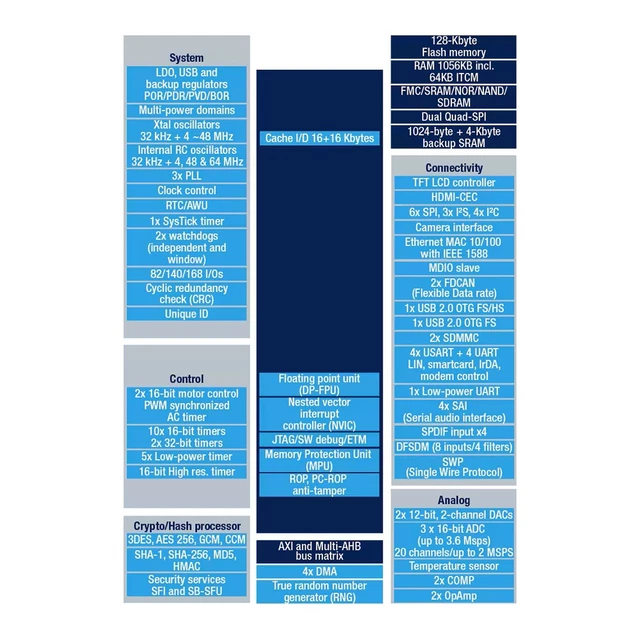 WEACT STM32H7 STM32H750VBT6 STM32H750 STM32 Carte de Développement de ... WEACT STM32H7 STM32H750VBT6 STM32H750 STM32 Carte de Développement de ...