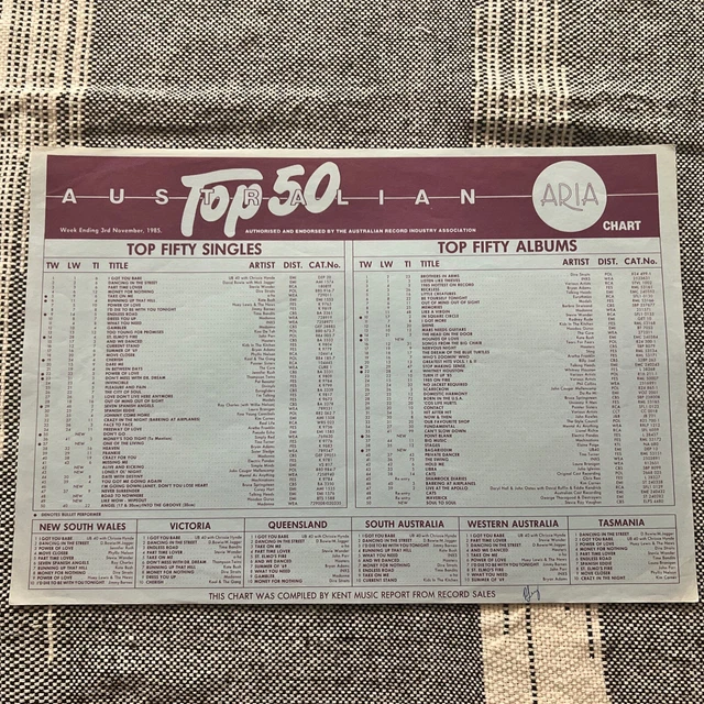 ARIA TOP 50 Chart 3 Nov 1985 Australia Singles Madonna Fine Young ...