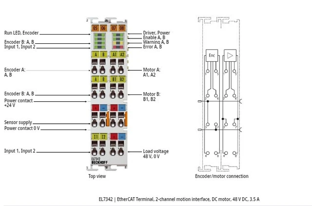 NEW BECKHOFF EL7342 EtherCAT Terminal,2CH Interface, DC Motor, 48V DC ...