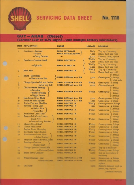 SHELL LUBRICATION CHART Servicing Guide Guy Arab 5Lw 6Lw #1118 £6.99 ...