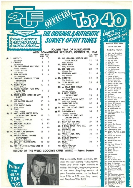 2UE MUSIC CHART Top 40 Australia w/c 21 October 1961 Mexico Bob Moore ...