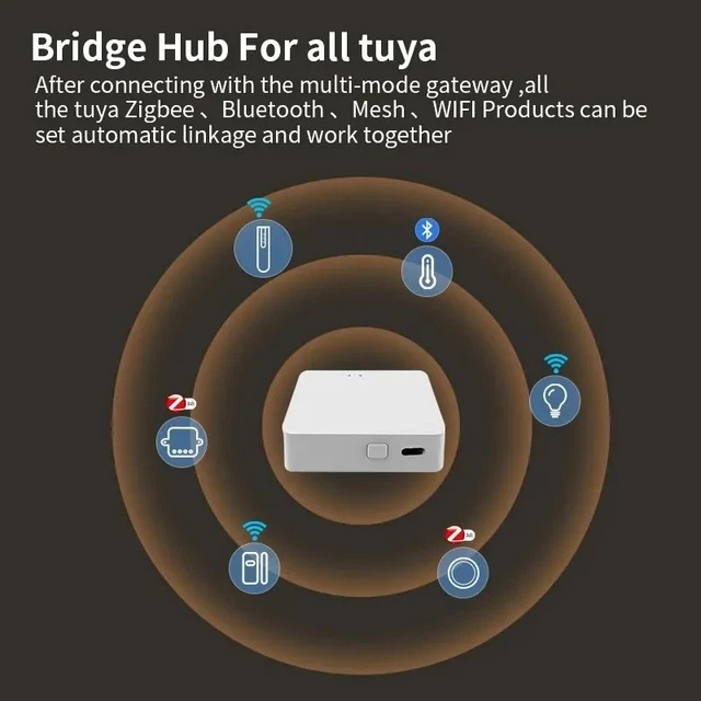 WIRELESS SMART MULTI-MODE Gateway Bluetooth ZigBee Mesh Hubs Smart Home ...
