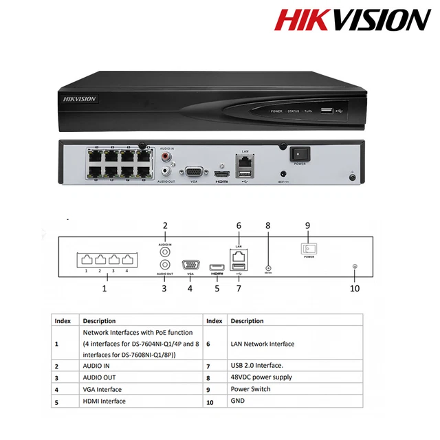 ORIGINAL HIKVISION DS-7608NI-Q1/8P NVR 8CH 8 POE 4K CCTV Network Video Recorder £148.67 ...