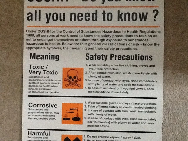 SAFETY POSTER COSHH - Hazardous Substances £4.99 - PicClick UK