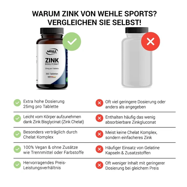 ZINK 365 STÜCK 25mg pro Tabletten Zink-Bisglycinat Zink Chelat Haut Haare Nägel* EUR 16,99 ...