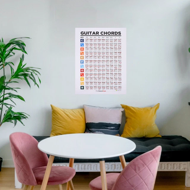 GUITAR CHORD PRACTICE Chart Beginners Guitar Chord Chart Guitar Guide ...