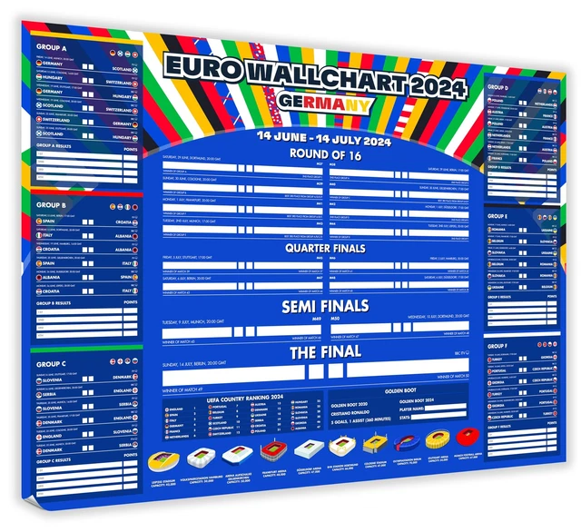 EURO FOOTBALL WALL Chart 2024 Football Tournament Wallchart Poster Wall ...