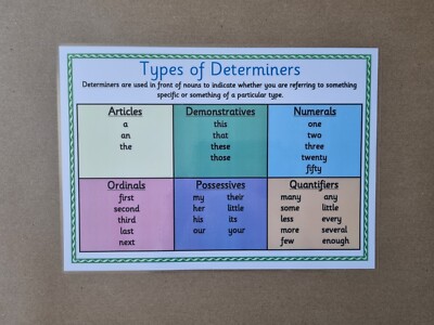 TYPES OF DETERMINERS - A4 Laminated Poster - KS2/KS3 - Literacy/Reading ...