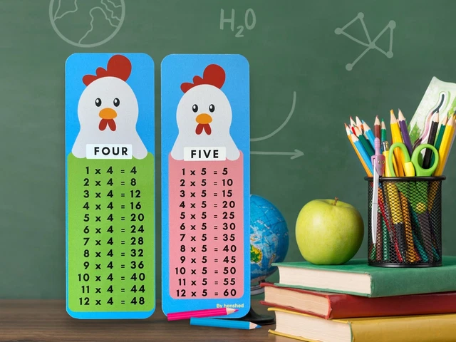 CHILDRENS TIMES TABLE Bookmark, kids bookmarks, maths, stocking filler ...