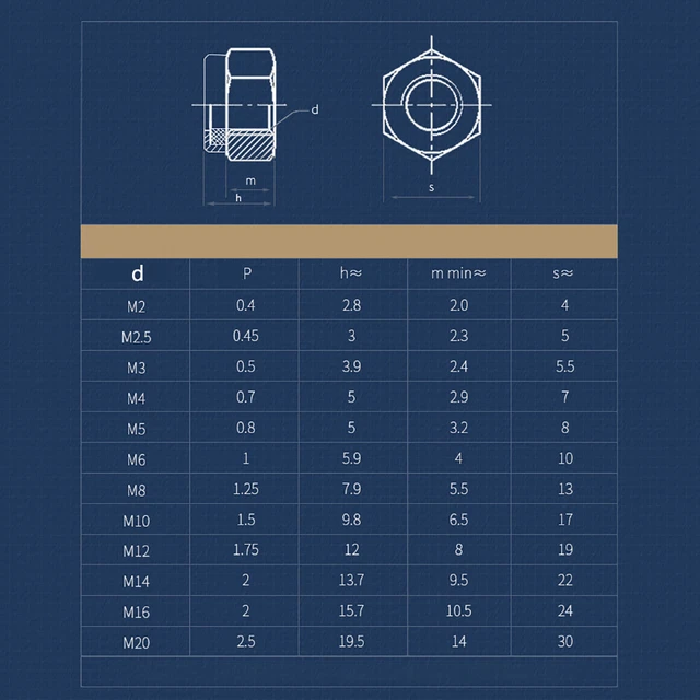 M2-M30 NYLOC NYLON Insert Lock Nuts DIN 985 A2 Stainless Steel M3 M4 M5 M6 M8M12 EUR 1,26 ...
