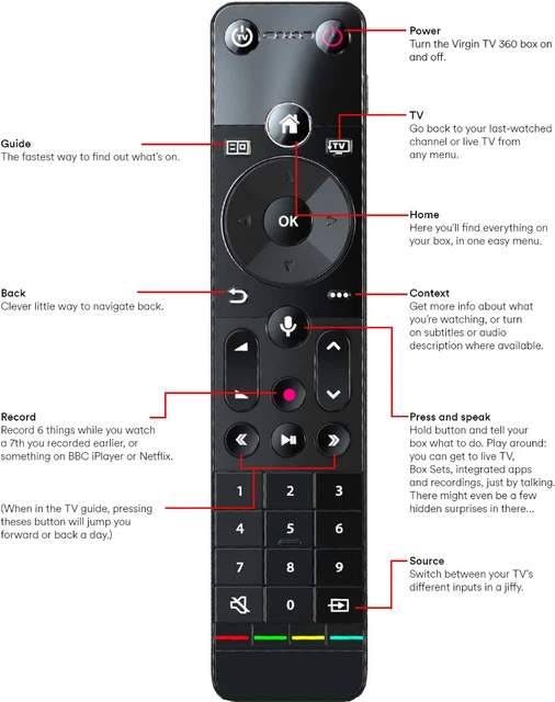 GENUINE VIRGIN MEDIA TV360 Remote Control 2023 Edition Voice Control £10.80 - PicClick UK