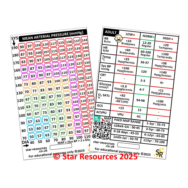 MAP, ADULT NORMAL Vital Signs & Paed MAP Ranges by Age ID Badge Card ...