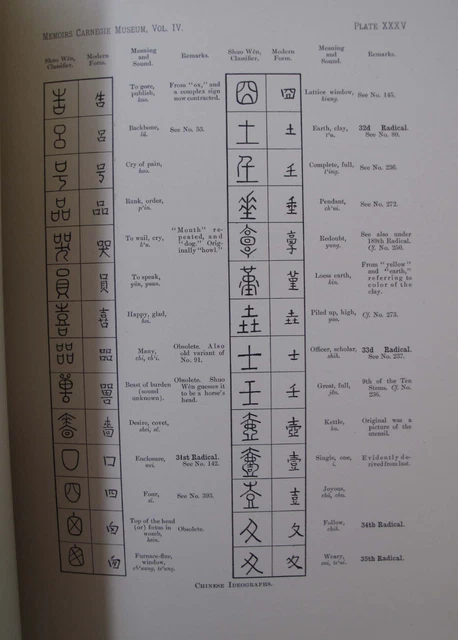 ASIA CHINA CHINESE Writing Pictographs Characters Symbols Pictogram ...