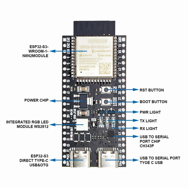 ESP32/ ESP32-S3/ESP32-C3 DEVELOPMENT Board N16R8 N8R2 ESP32C3 ESP32-S3-DevKitC-1 £9.11 - PicClick UK