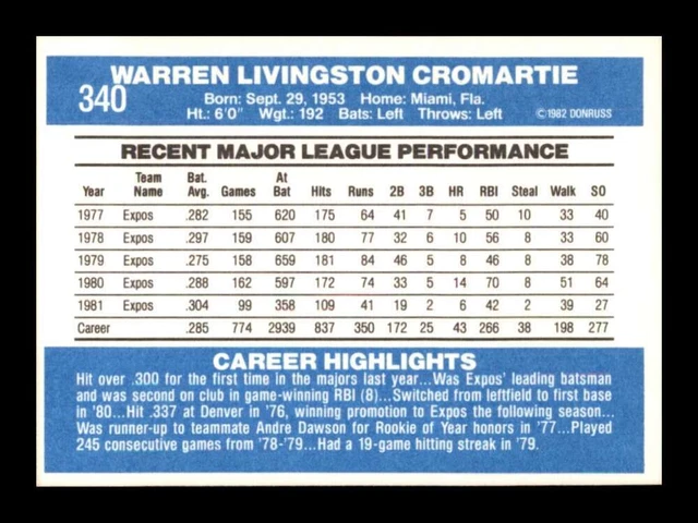 1982 DONRUSS WARREN Cromartie #340 Montréal Expos comme neuf EUR 1,97 ...
