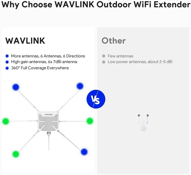 WIFI 6 MESH Extender AX3000 High Power WiFi Repeater Outdoor Signal ...
