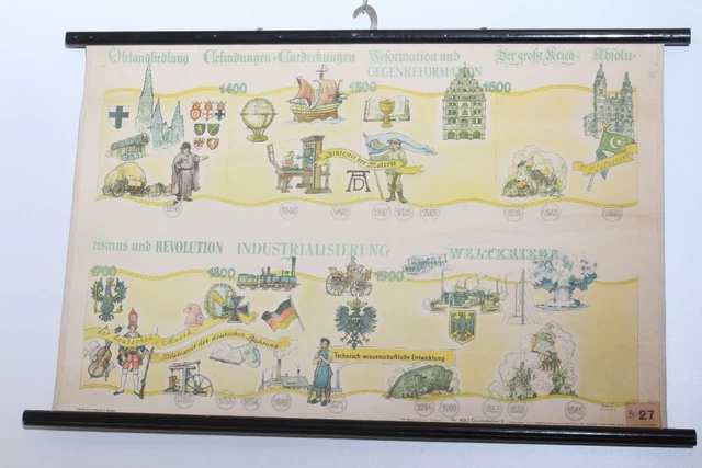 SCHOOL WALL MAP rolling map teaching board history frieze inventions ...