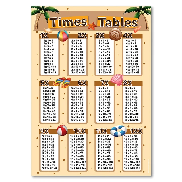 TIMES TABLE WALL Poster A3 Chart - Fun Unisex Boy Girl Education School ...