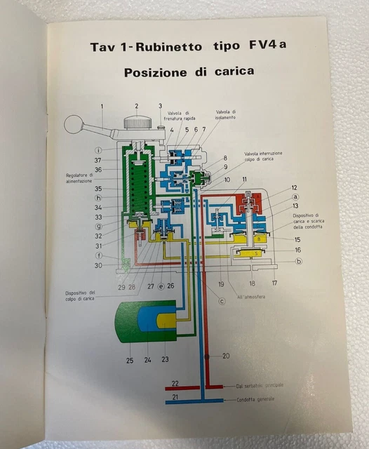 FERROVIE DELLO STATO-FS Manuale Rubinetto Freno Oerlikon Fv4 - Fv3 EUR 24,90 - PicClick IT