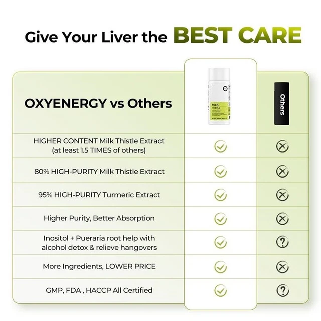OXYENERGY SILYMARIN MILK Thistle Supports Healthy Liver Function 90 ...