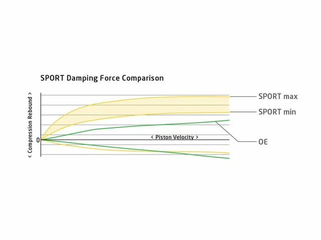 SPORT FRONT LEFT Koni Shock For Integra Type R 1998-2001 EUR 186,19 ...