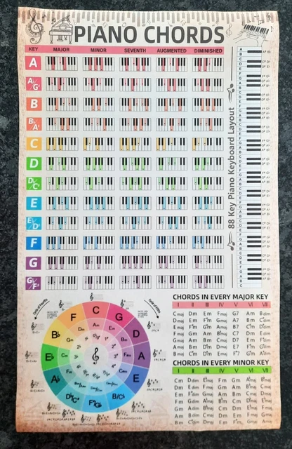 PIANO CHORDS CHART Poster 16"X27" Color with Note Keyboard for Beginner ...