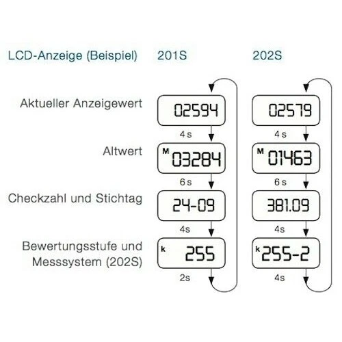 HEIZKOSTENVERTEILER 10 X Kundo 202S ±Plombe ±Montageplatte Qundis ...