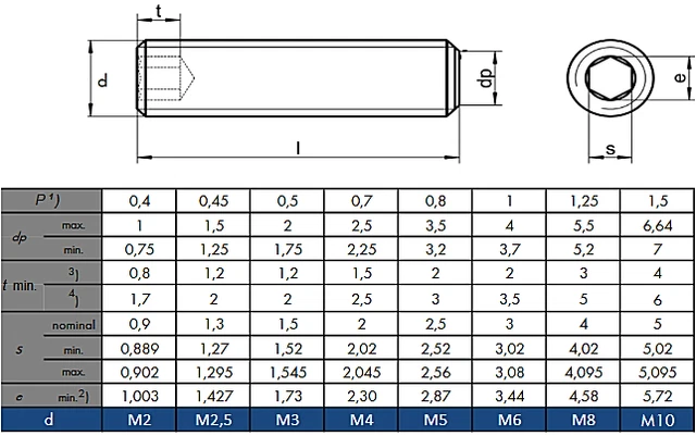 MADENSCHRAUBE GEWINDESTIFT EDELSTAHL M3 M4 M5 M6 M8 M10 3 - 120mm DIN 913 V2A EUR 3,18 - PicClick DE
