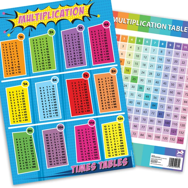 TIMES TABLE MULTIPLICATION Poster Grid Square A3 Wall Chart Boys Girls ...