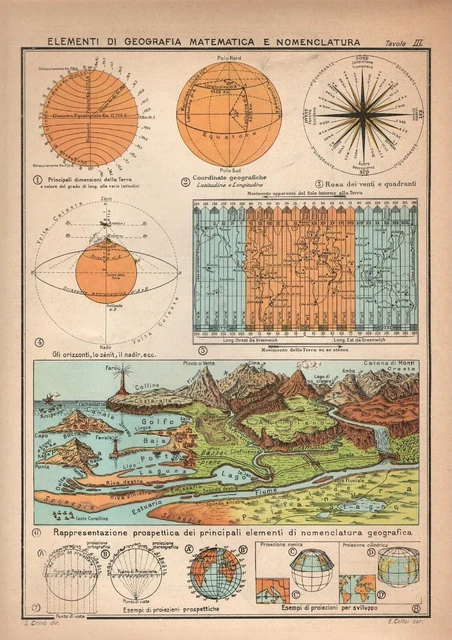CARTA GEOGRAFICA GEOGRAFIA MATEMATICA E NOMENCLATURA del 1949 Atlante ...