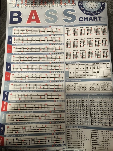 Basstheorie Chart Gitarre Akkord Poster Karte Gitarrenakkorde Skalen