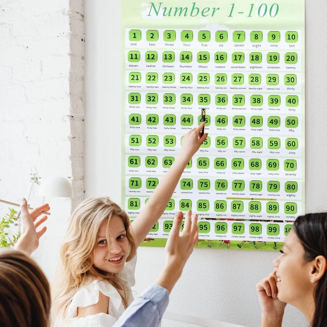 CHILDREN WALL CHART English Wall Map Number 1-100 Chart for Home EUR 8 ...