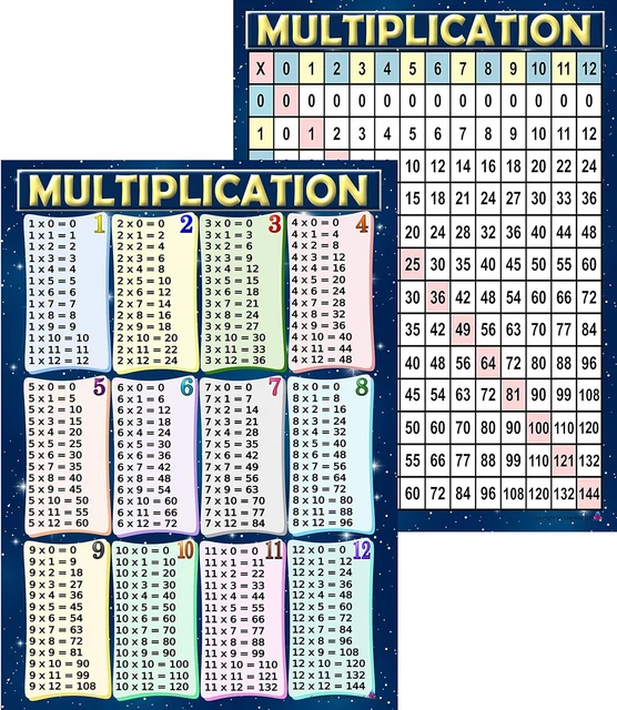 MULTIPLICATION CHART AND Times Table Posters | Laminated 14X19.5 In ...