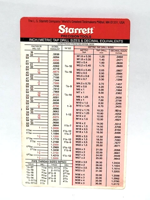 Starrett Inch Metric Tap Drill Sizes Decimal Equivalents FOR SALE ...