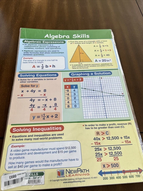 NEWPATH LEARNING MATH Bulletin Board Chart Set, Algebra Skills, Set of ...