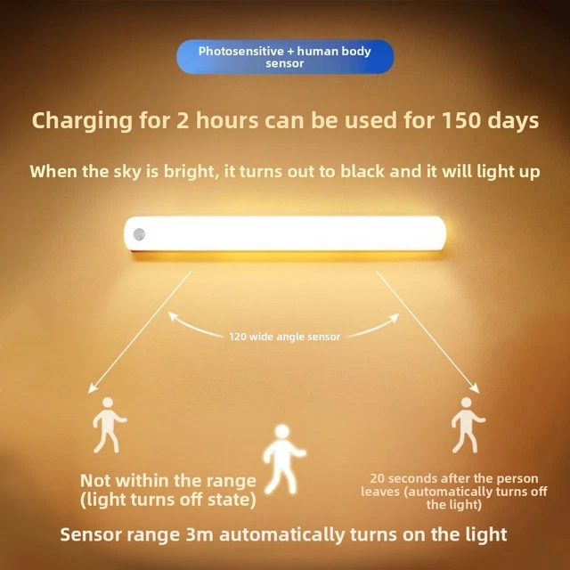 USB CHARGING HUMAN Body Induction Light Strip Magnetic Wardrobe Light £ ...