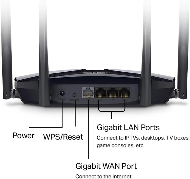 AX1800 WI-FI 6 Router, Dual-Band, Wired/Wireless, Next-Gen Wi-Fi 6 ...