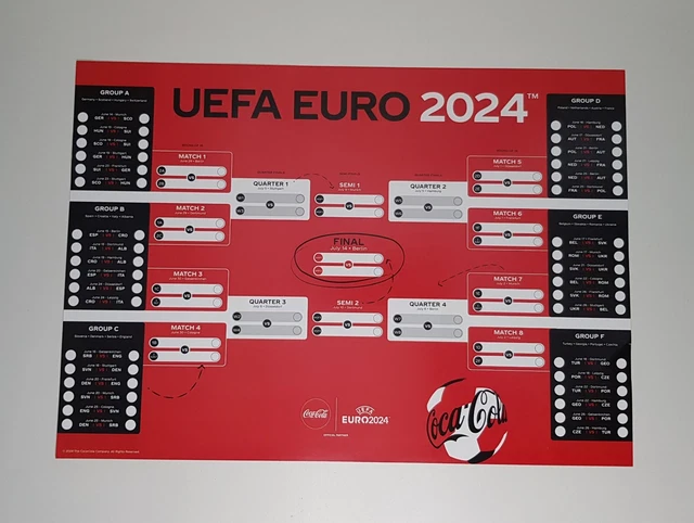COCA COLA UEFA Euro 2024 Germany Football Wallchart A3 Size Poster Soccer Games £4.99 - PicClick UK
