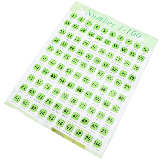 CHILDREN EARLY EDUCATION Wall Map Self-adhesive Number 1-100 Chart Kids ...