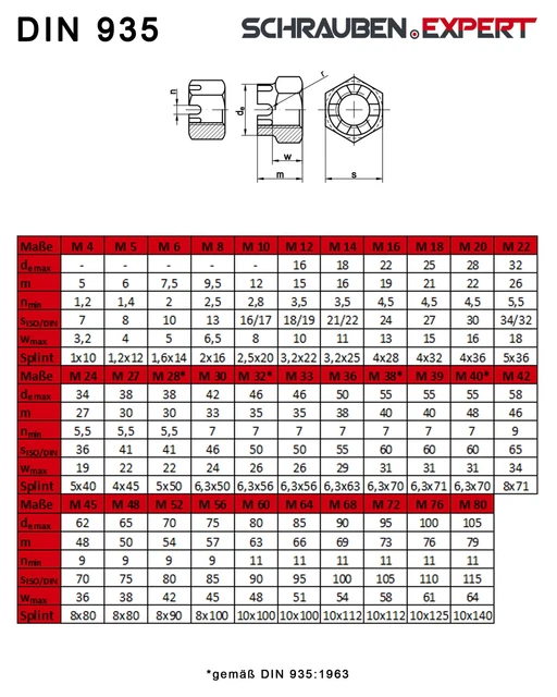 10 STK KRONENMUTTER DIN 935 - Stahl verzinkt EUR 6,49 - PicClick DE