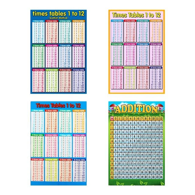 TIMES TABLES 1 to 12 Wall Chart Preschool Math Learning Poster for Kids ...
