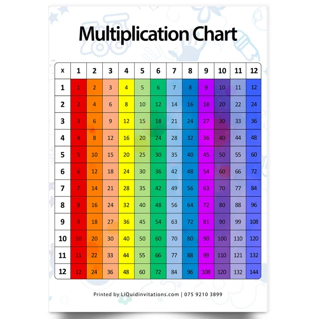 TIMES TABLES WALL Chart Poster Children Multiplication Education Kids ...