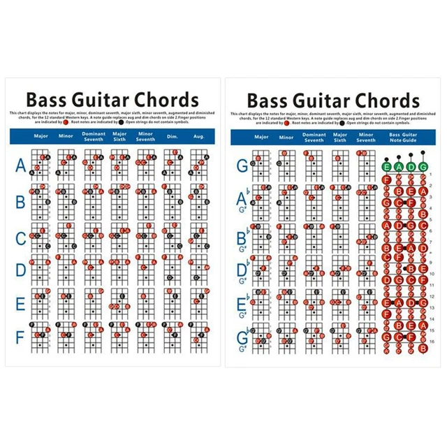 BASS DIAGRAM GUITAR Cheat Sheet Chords Chart Aid Tool for Beginner $25. ...