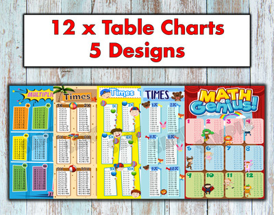TIMES TABLES A4 Poster Maths Wall Chart Multiplication Square ...