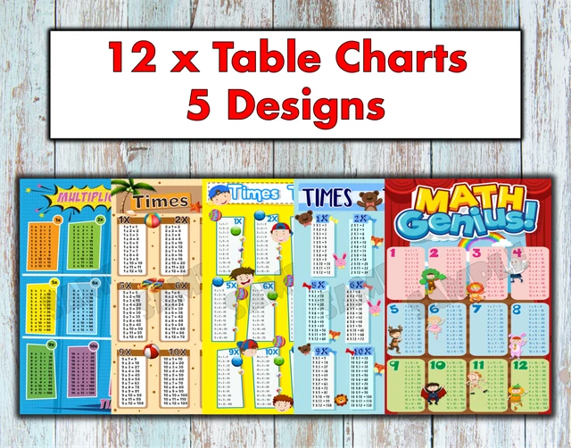 TIMES TABLES A4 Poster Maths Wall Chart Multiplication Square ...