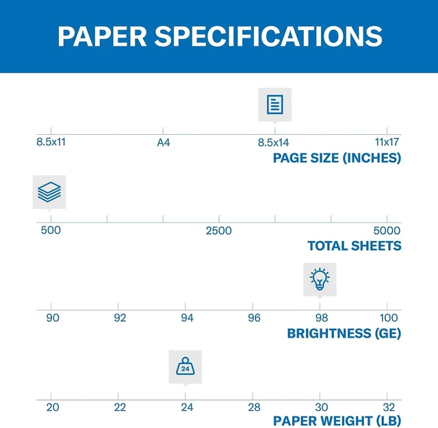 PREMIUM LASER PRINT 24Lb Copy Paper, 8.5X14, 1 Ream, 500 Sheets, Made ...
