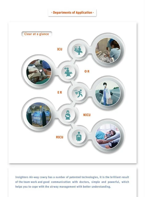 INSIGHTERS IS3-R VIDEO Rigid Laryngoscope Fast Airway Intubation HD FDA ...