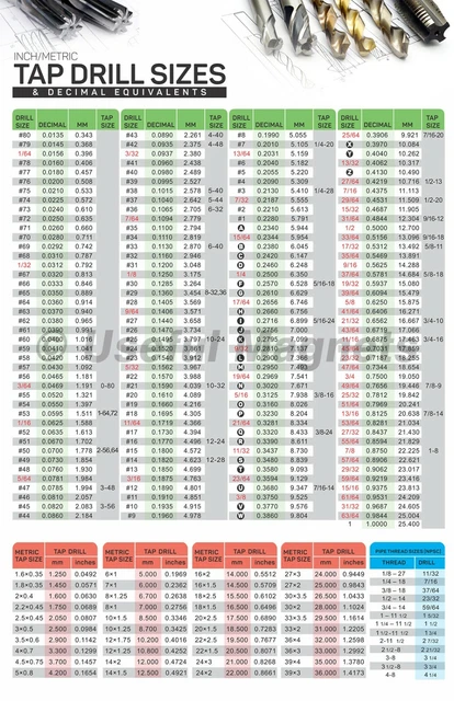 TAP DRILL RECOMMENDATIONS Chart | Decimals Equivalents Magnetic Poster 5.5" x 8" £10.16 ...