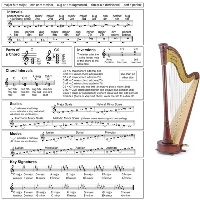 QUICK-REFERENCE CHORD AND Scale Chart for Harpxpc $6.72 - PicClick CA