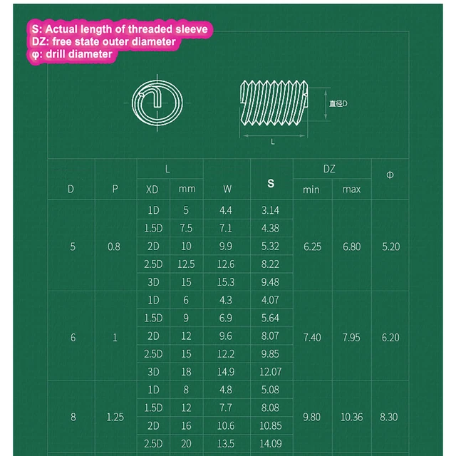 HELI-COIL INSERTS V-COIL Helical Inserts A2 Stainless Steel Wire Thread ...